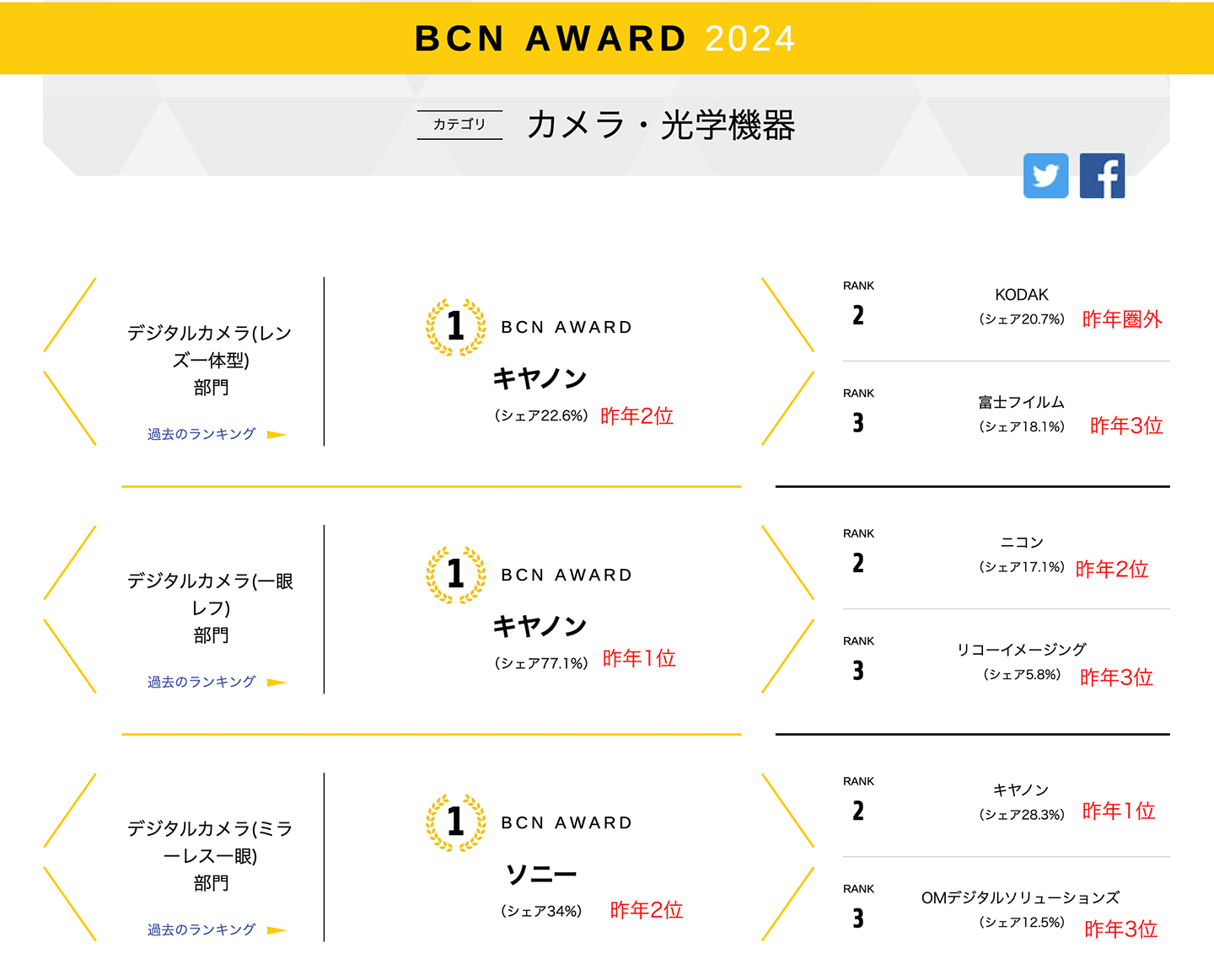 BCN AWARD 2024に見るカメラ模様 – mono-logue