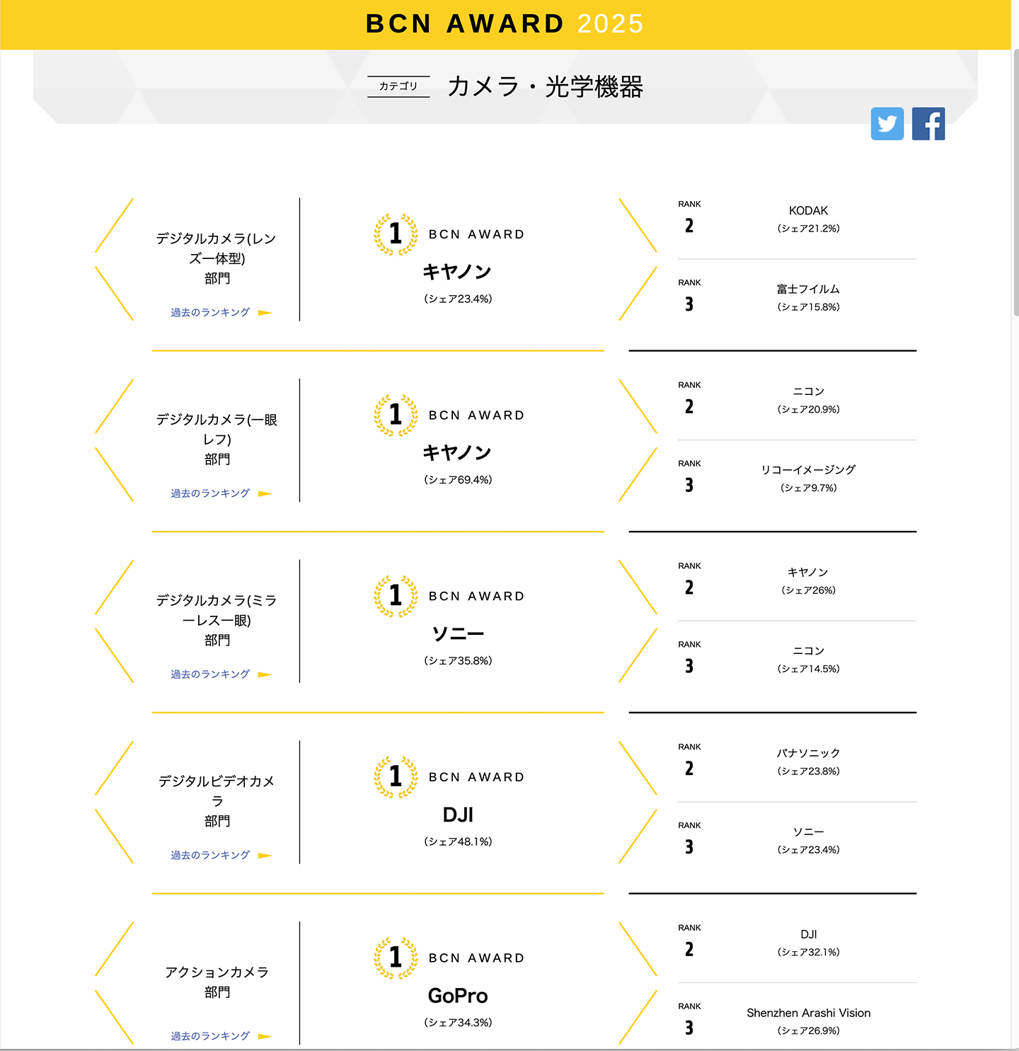 BCN AWARD 2025 にみるカメラ関係 – mono-logue